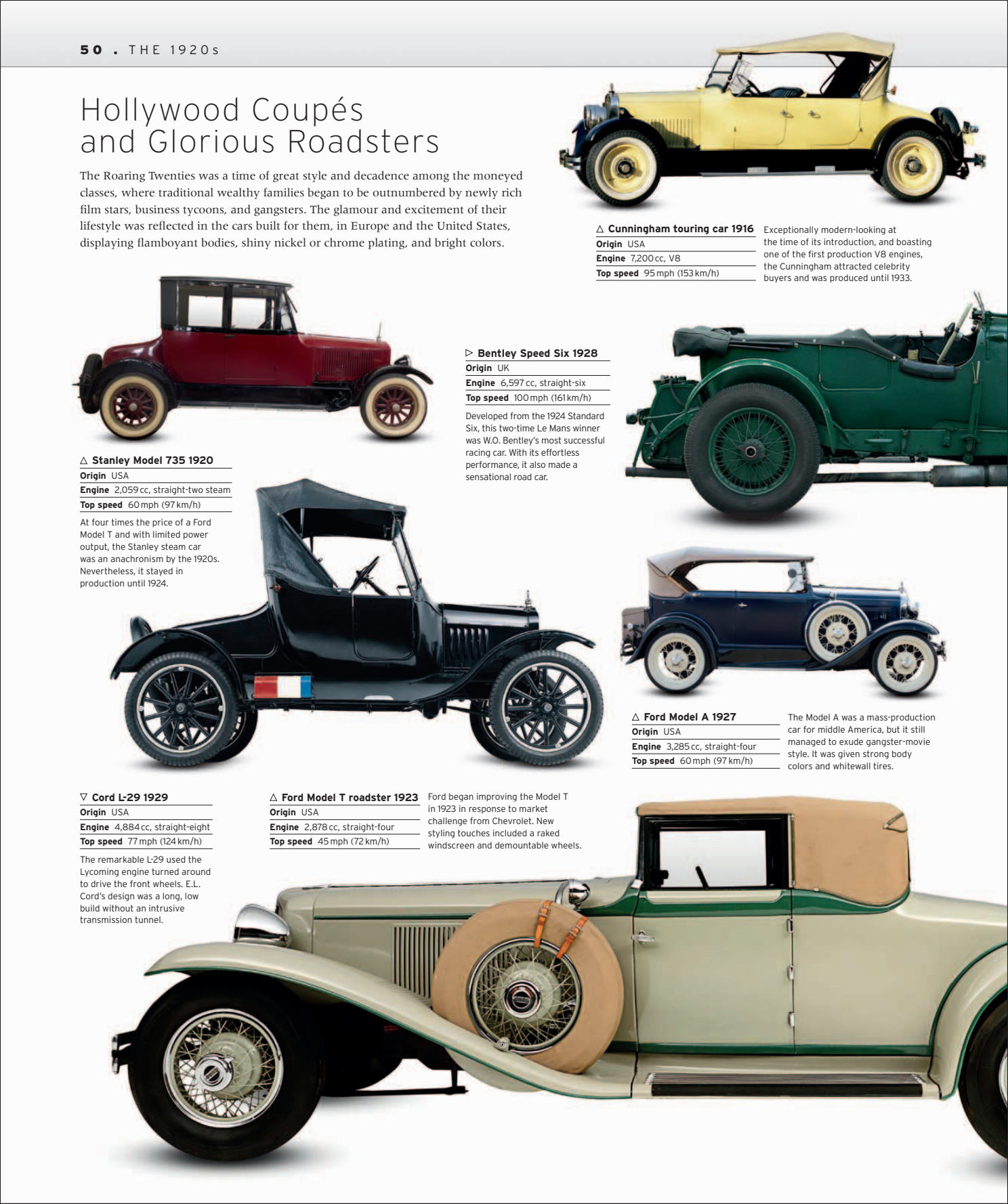 Car - The Definitive Visual History of the Automobile